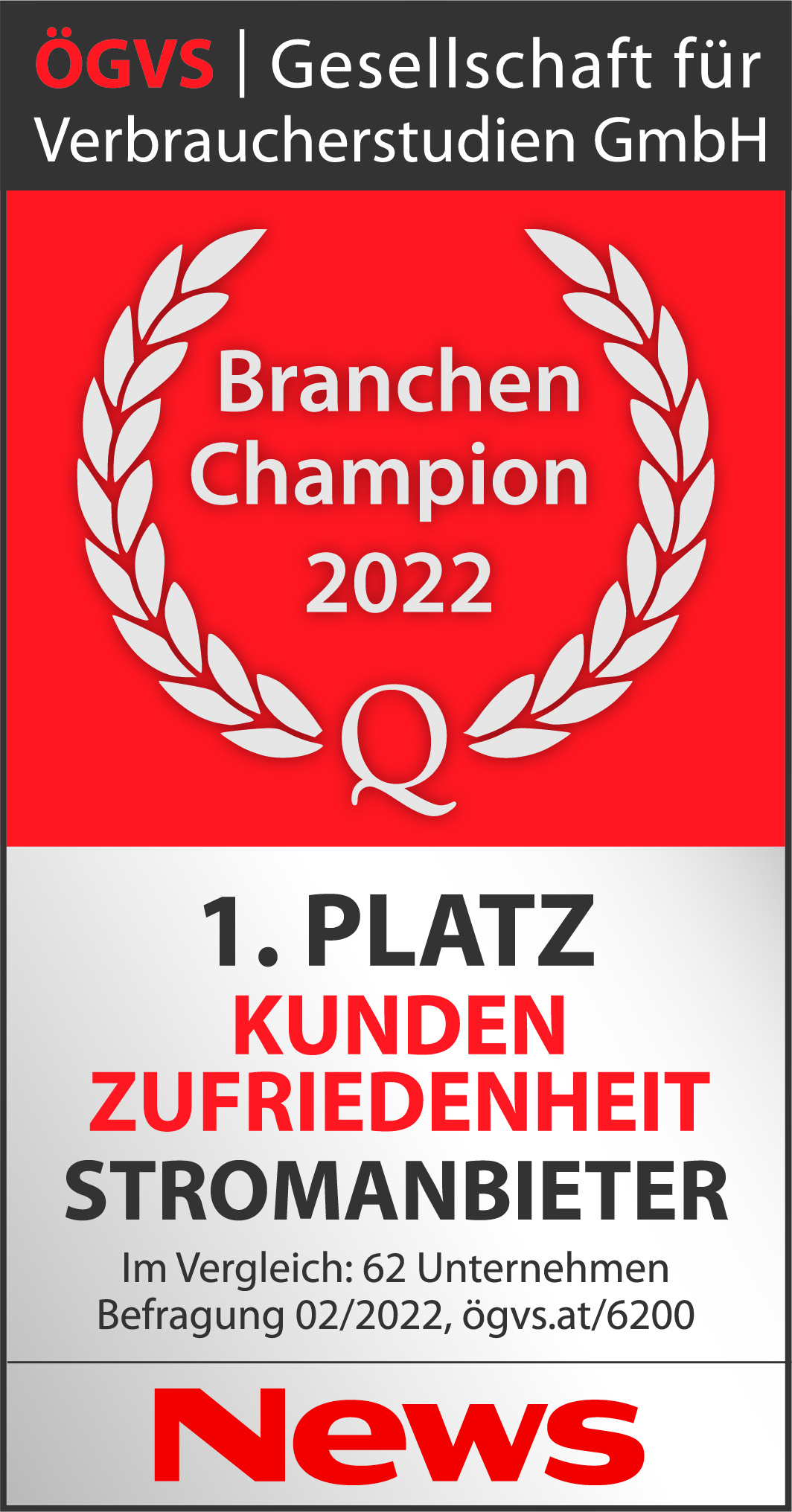 Authentifizierung – VERBUND